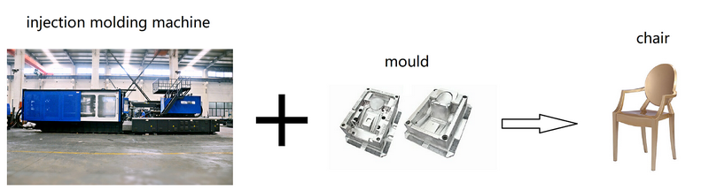 Plastic chair injection molding machine - Haichen
