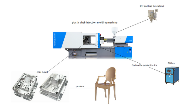 Plastic chair making machine - Haichen