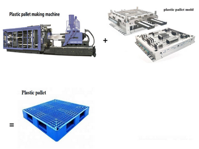 Plastic pallet injection molding machine - Haichen