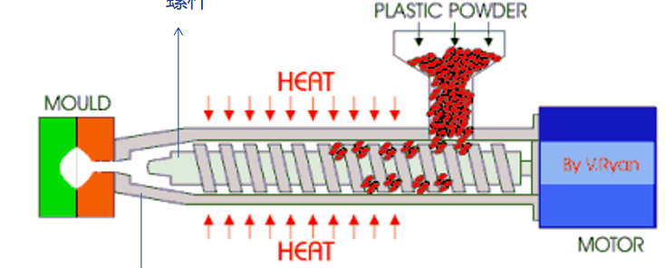 What's the injection molding process of plastic pallets - Haichen