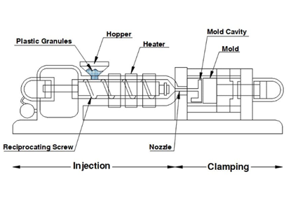 Safety of plastic injection molding machine - Haichen