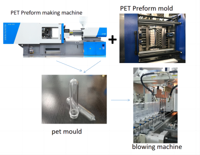 pet preform making machine - Haichen