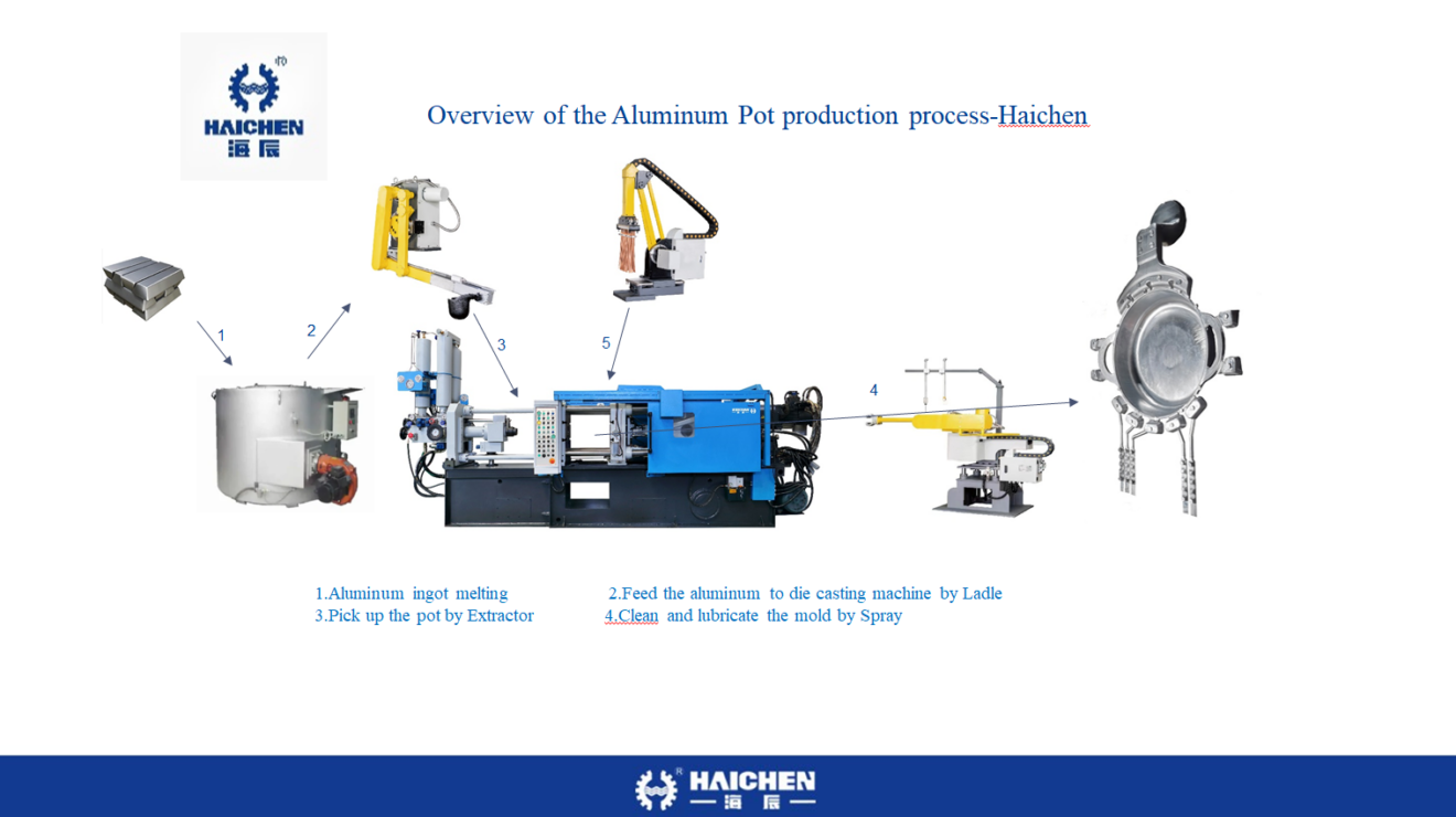 Aluminum Pot Making Machine - Haichen