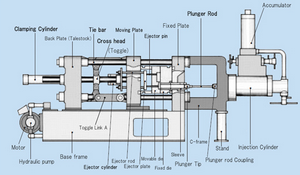 Cold chamber die casting machine Structure and application - Haichen