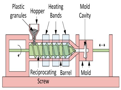 Plastic Melting Temperature Chart - Haichen