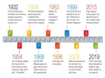 LEGO molding machine - Haichen