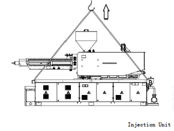 Lifting and Installation plastic injection molding machine - Haichen