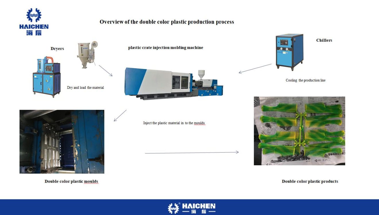 Double Color Injection Molding Machine - Haichen