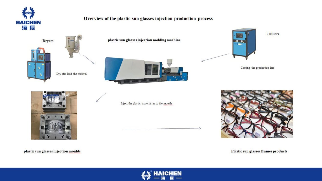 Plastic eyeglasses frames Making Machine - Haichen