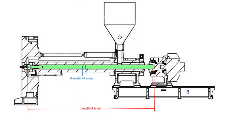 Maintenance Tips of Injection Cylinder in injection molding - Haichen