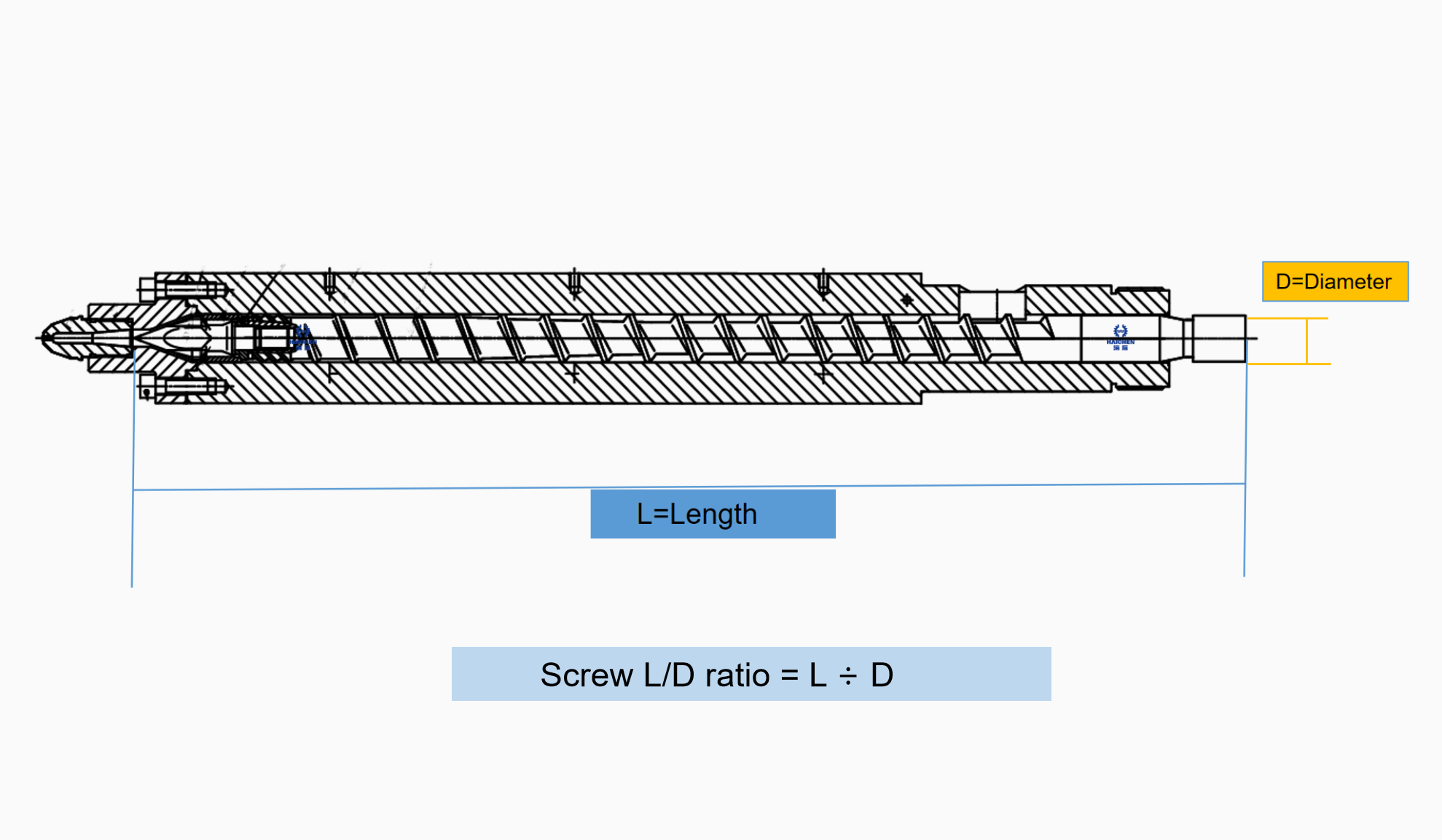 The screw L/D Ratio of the Injection Molding Machines - Haichen