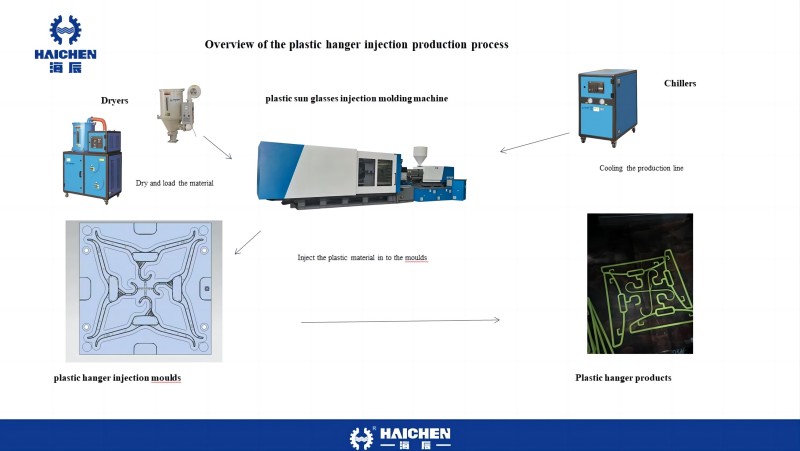 Plastic hanger making injection molding machine - Haichen