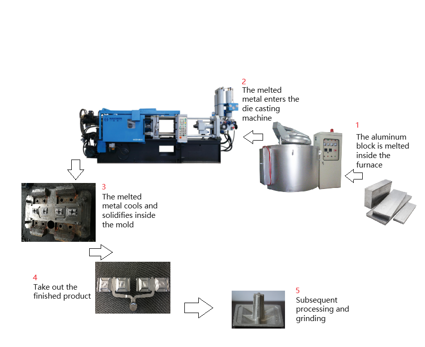 Aluminum Road Stud making machine - Haichen