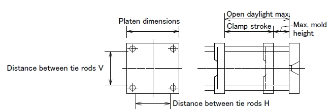 The Importance of MIN and MAX Mold Heights - Haichen