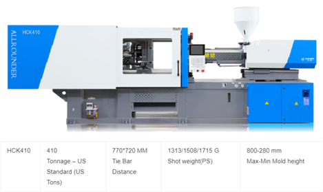 The Importance of MIN and MAX Mold Heights - Haichen