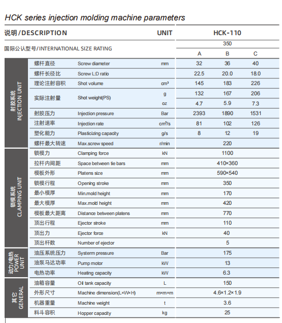 What is the injection rate in injection molding - Haichen