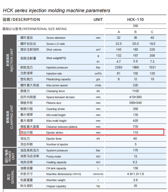 What is ejector stroke of the injection molding machine - Haichen