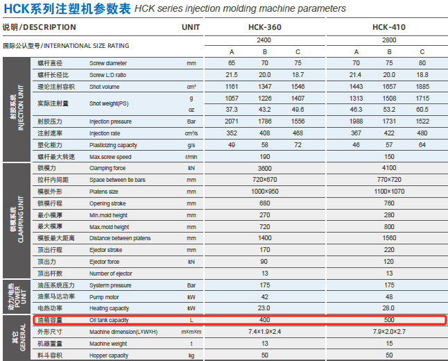 Oil tank capacity for injection molding machine - Haichen
