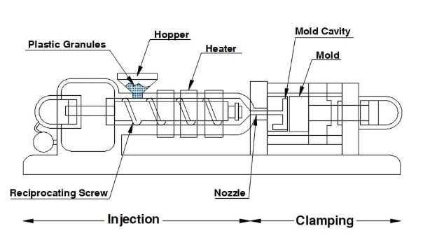 How to calculate clamping force for injection molding machine - Haichen