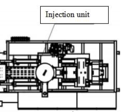 Function of the injection unit for Injection Molding Machine - Haichen