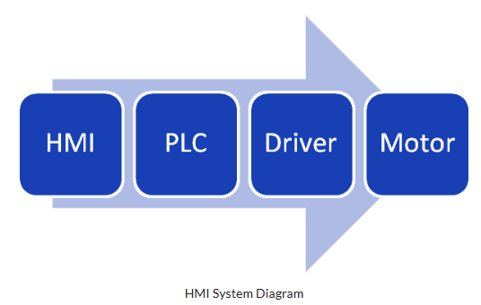 Human Machine Interface (HMl) of injection molding machines - Haichen