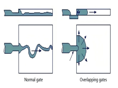 How to avoid jetting in injection molding - Haichen