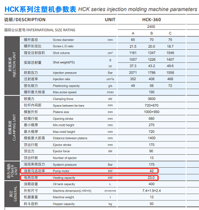 How to calculate power consumption of injection molding machines - Haichen