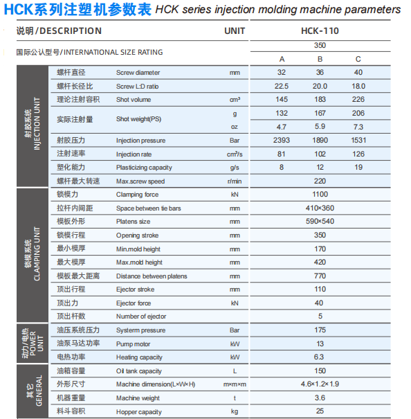 What is the tonnage factor for injection molding machine? - Haichen