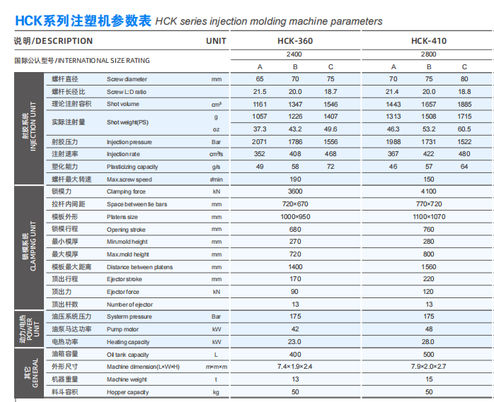 Plastic Bucket Manufacturing Machine Parameters - Haichen