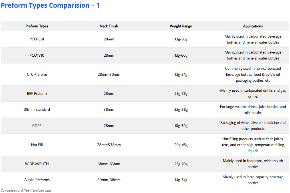 Types of PET Preforms - Haichen