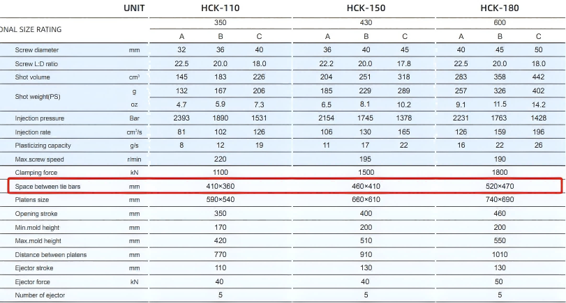 What is tie bar distance - Haichen