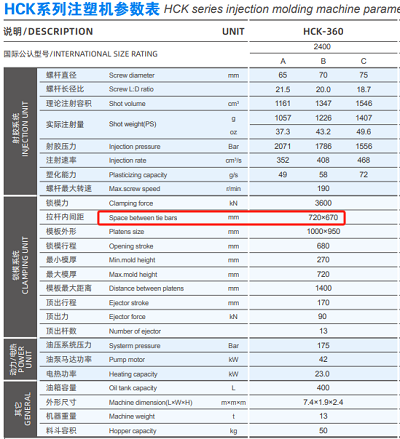 Tie Bar Distance specifications in Injection Molding - Haichen