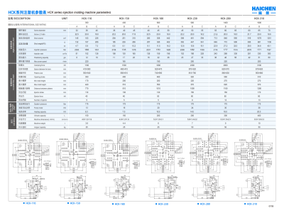 Injection Molding Machine Tonnage Calculation Formula - Haichen