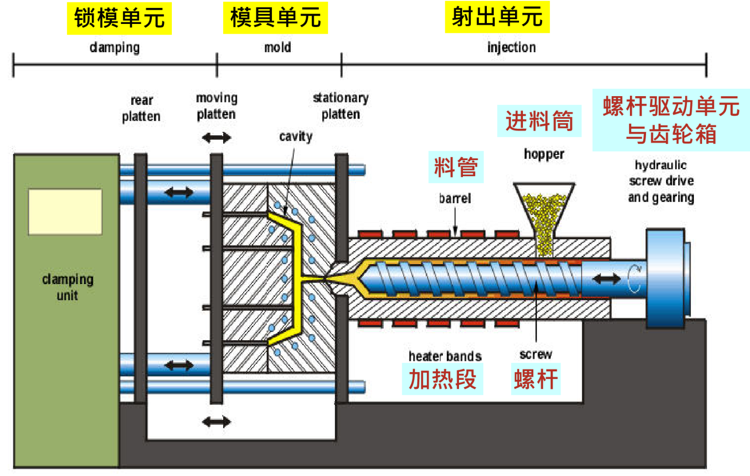 PVC Injection Molding Processing Conditions - Haichen