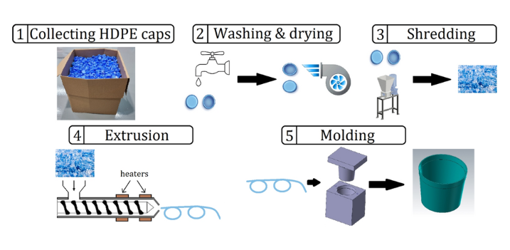 Advantages of large plastic flower pots injection molding machines ...