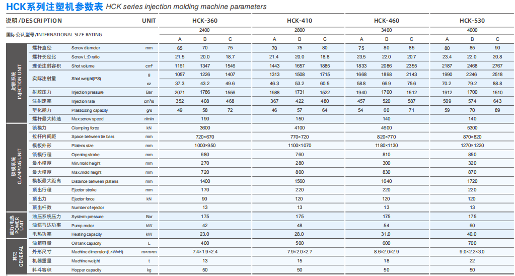 Advantages of large plastic flower pots injection molding machines ...
