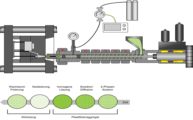 Function Affect Plastic Injection Molding Machine Price Haichen