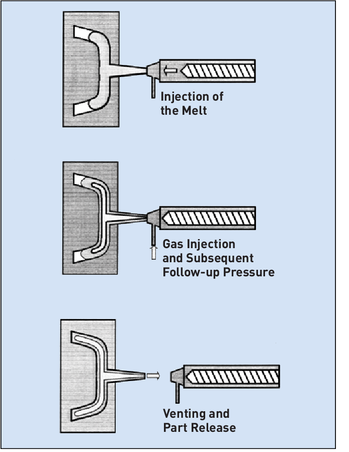 Operation Cycle of Injection Molding - Haichen