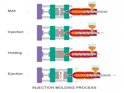 basic principles of injection molding
