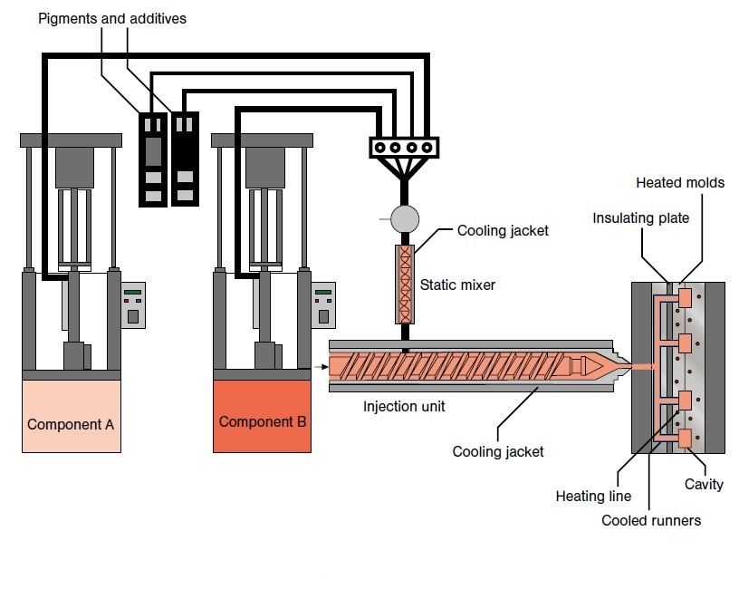 Types of Injection Molding Technology - Haichen