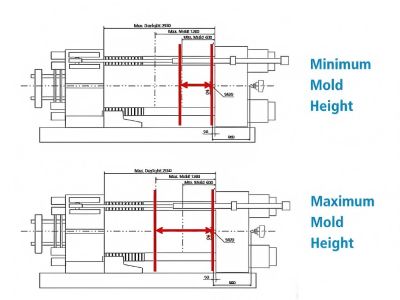 Minimum and maximum mold thickness