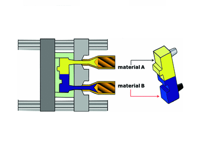 Types of Injection Molding Technology - Haichen