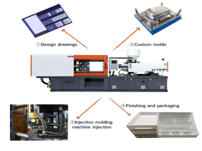 Applications de la machine de fabrication de boîtes en plastique - Haichen