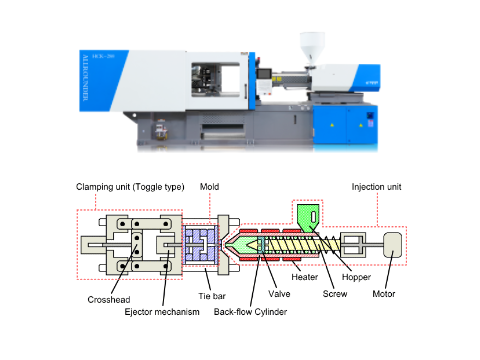 What is the tolerance for injection molding? - Haichen