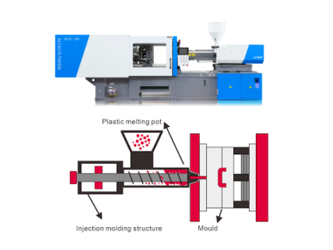 basic principles of injection molding