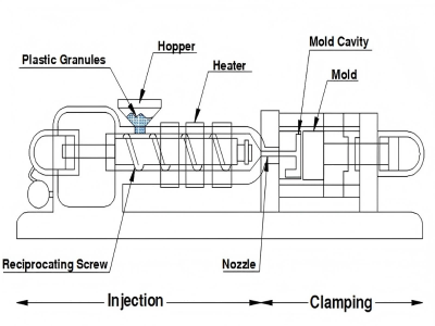 What are the types of feeding systems in injection molding? - Haichen
