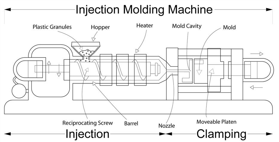 How to calculate back pressure in injection molding? - Haichen