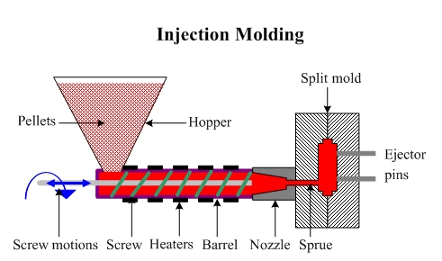 ABS Injection Molding Processing Methods - Haichen