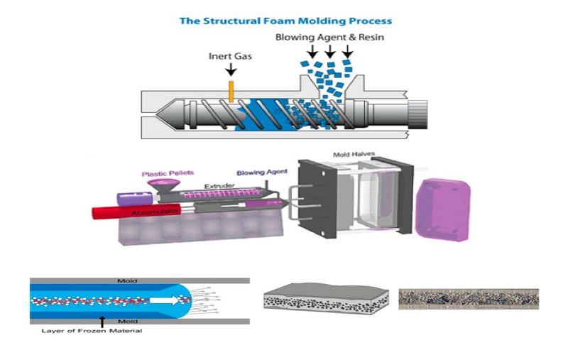 Innovation of Injection molding process - Haichen