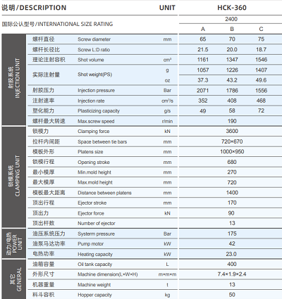 Injection Molding Machine Tonnage Calculation Formula - Haichen